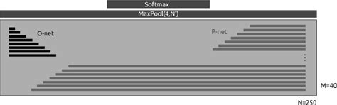 Figure 3 From Understanding Internal Semantics Of Deep Learning Models For Electronic Music
