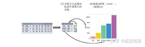 R数据科学 第1章 用ggplot2进行数据可视化 知乎