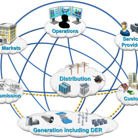 Nist Smart Grid Conceptual Model 4 Download Scientific Diagram