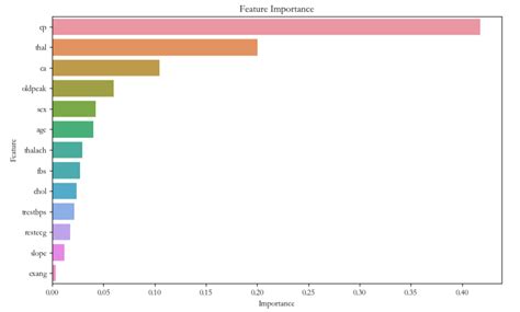 【python特征工程系列】教你利用xgboost模型分析特征重要性（源码）xgb特征工程 Csdn博客