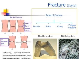 Fracture Fatigue Simulation Using Meshfree Methods PPTX Physics Science