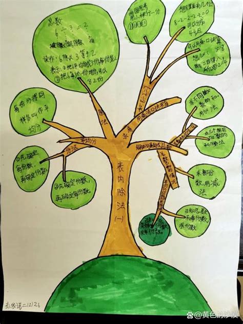 除法思维导图二年级上册 除法思维导图二年级下册简单 图片 网专笔记