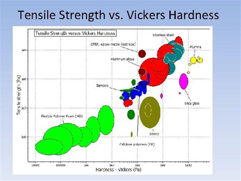 Vickers Microindentation Hardness Testing Of Brazed Joints In