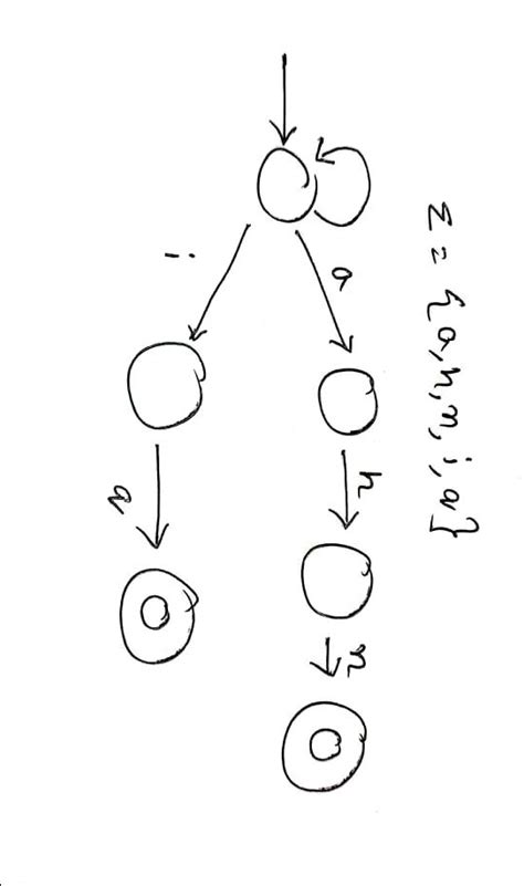 Solved In The Below Automata The Alphabet Only Consists Of Used Input Symbols Convert It Into