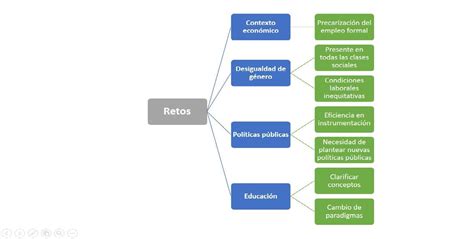 Ejemplos De Carrera Horizontal Y Vertical ¿cuál Es La Diferencia