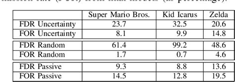 Active Learning For Classifying 2d Grid Based Level Completability