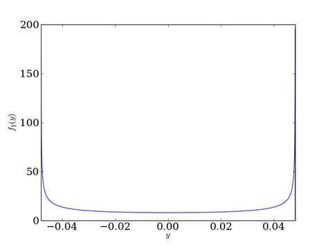 Non Monotonic Transformations Of Random Variables Thirdorderscientist