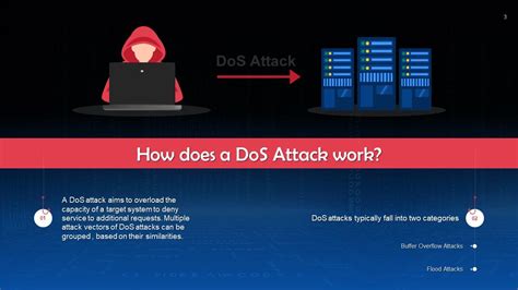 Dos And Ddos Attacks In Cyber Security Training Ppt Ppt Presentation