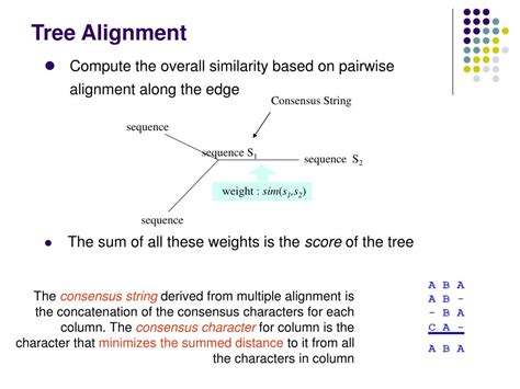 Ppt Cot 6930 Hpc And Bioinformatics Multiple Sequence Alignment
