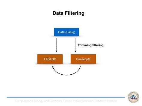 Ngs Data Analysis Overview Pdf Biological Sciences Science
