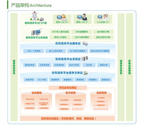 医院信息集成平台（hip）北京同创天成科技有限公司