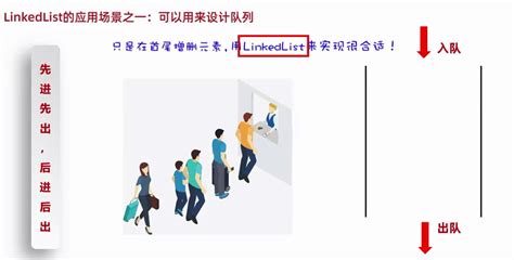 黑马java 集合（上）黑马java 语雀 Csdn博客