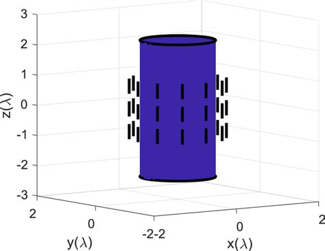 Three‐dimensional Cylindrical Array Including A Cylindrical Reflector
