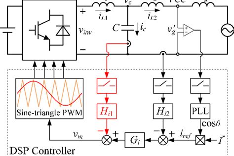 Computation And PWM Delays Inherent In The Digital PWM Download Scientific Diagram