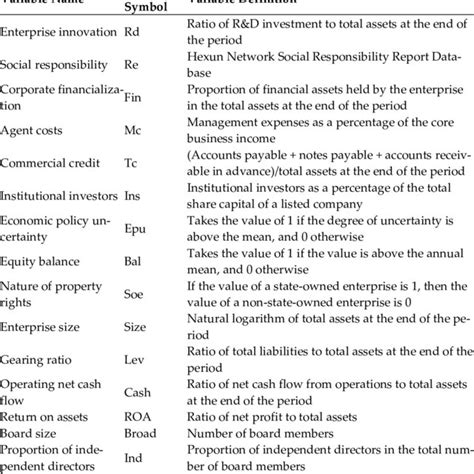 Variable Name Symbol And Definitions Download Scientific Diagram
