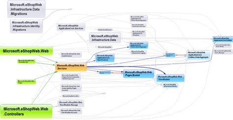 Identify Net Code Structure Patterns With No Effort Ndepend Blog