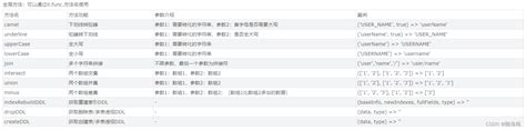 分享通过pdmaner数据库建模工具实现快速开发 数据库 ＞实体类 ＞服务 ＞接口 ＞页面表单 表格 一键生成 csdn博客