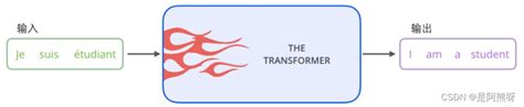transformer原理详解