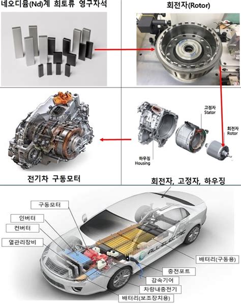 전기차모터용 ‘희토류 영구자석 年1000톤씩 생산