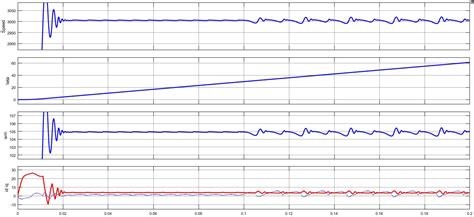 Matlab Electrical Ieee 917207560923 Fault Detection Of Brushless