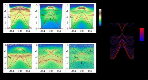 A F Arpes Dispersions Along K Of A Pbte 111 Film Taken By