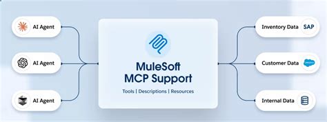 ui policies in servicenow ui policies by pratyush mishra medium
