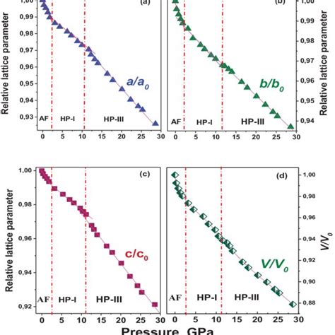 The Body Centred Tetragonal Crystal Structure Of I4 Mmm Space Group Download Scientific Diagram