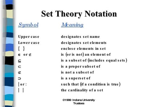 Set Notation Definition In Geometry At Layla Dickens Blog