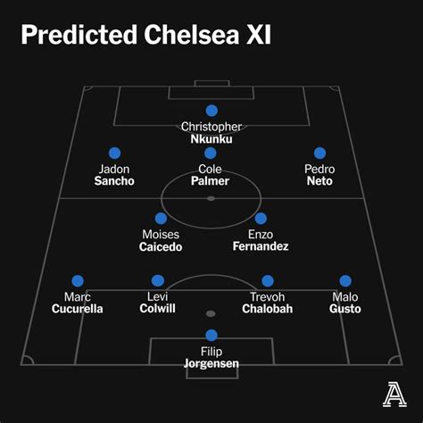디애슬레틱 첼시 예상 라인업 Vs 아스톤 빌라 해외축구 에펨코리아