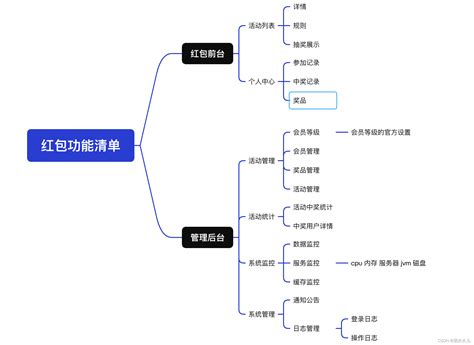 Springboot企业级抽奖项目 整体展示springboot 中奖率 Csdn博客