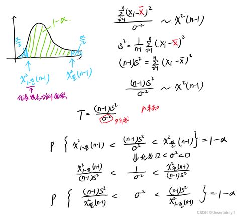 参数估计（点估计和区间估计） Csdn博客