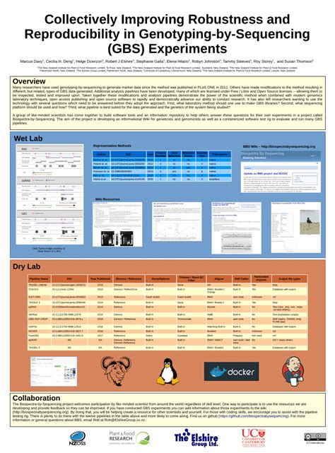 Pdf Collectively Improving Robustness And Reproducibility In