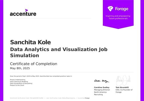 I Recently Participated In Accentures Data Analytics And Visualization Job Sanchita K