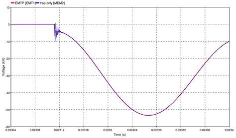 Transient Recovery Voltage