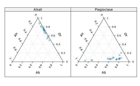 Ternary Plot — Ternaryplot • Tactile