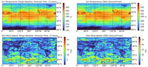 A Brief Look At Machine Learning And Its Applications In Data Assimilation Darc