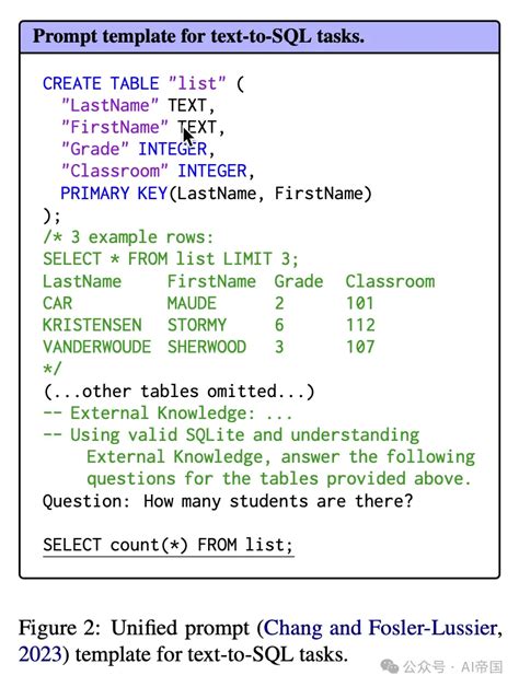从弱模型和强模型合成文本到sql数据 Aix Aigc专属社区 51ctocom