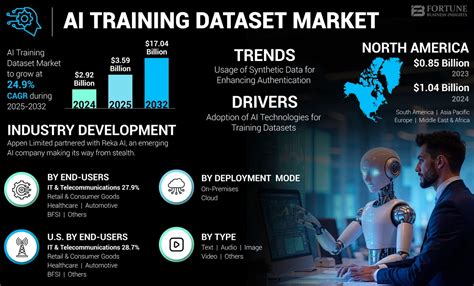 Infographics Ai Training Dataset Market