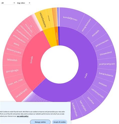 Untitled Visualisation Flourish