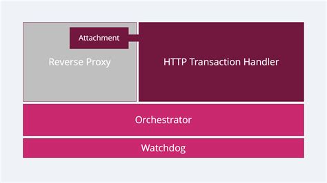 Machine Learning Engine Technology Open Appsec