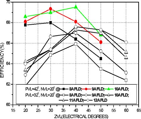 Figure 1 From Designperformance Of A Flux Switching Generator System For Variable Speed