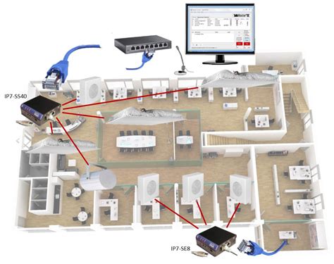 PA System Configurations Kintronics