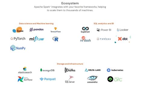 The Good And The Bad Of Apache Spark