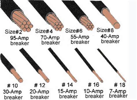 How To Wire A Circuit Breaker Useful Tips For Circuit Breaker Wiring