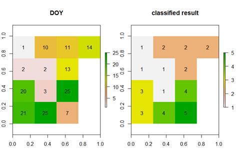 Moving Window Raster Flood Fill In R Stack Overflow