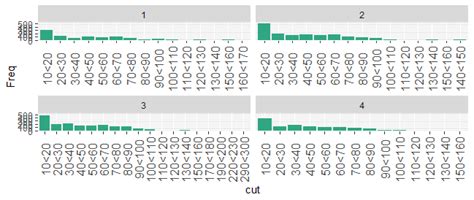 R How To Order Axis By Facet In Ggplot Stack Overflow