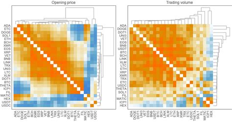 data analysis mathematica for prediction algorithms