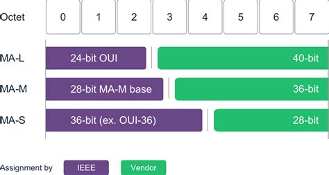 Ieee Mac Vendor Lookup Mainratings