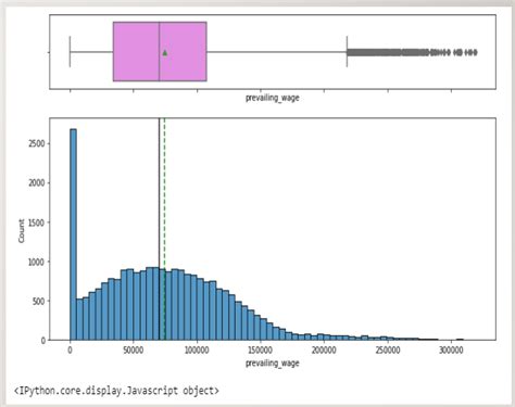 Easyvisa Data Analysis Project Help Machine Learning Data Analysis