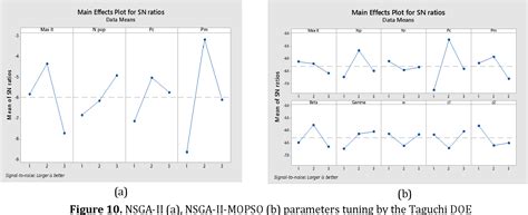 Figure 1 From A Sustainable Closed Loop Location Routing Inventory Problem For Perishable